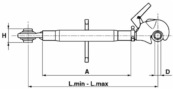 3 POINT LINKAGE – AMA Oceania