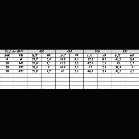 NEW - COMET MEDIUM PRESSURE DIAPHRAGM PUMPS P48 – AMA Oceania